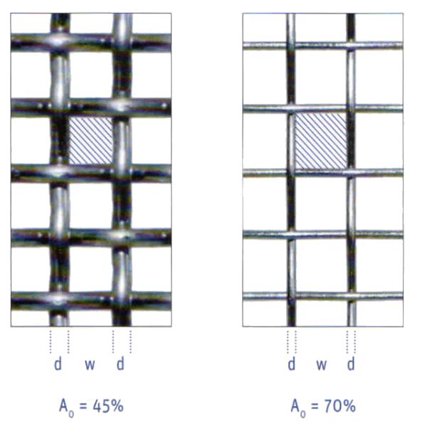 Glossary - Metal Mesh Australia & New Zealand